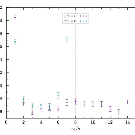 Pwm Waveforms 22 Space Vector Pwm Svpwm Sv Pwm Is Just A Modulation Download Scientific