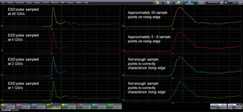 Test Happens Teledyne Lecroy Blog How Does Sampling Rate Affect Esd Pulse Measurements