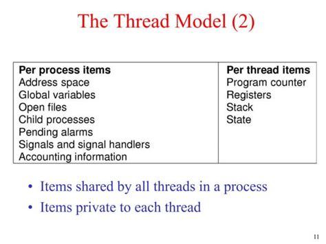 Operating System Chapter Ppt