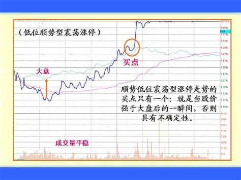 高位与低位震荡涨停涨停板盘口解读绝技天才股票网