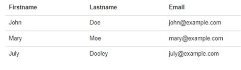 Bootstrap Tables Xops Tutorials