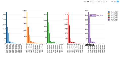 Plotly Xticklabels Are Wrong Order When Plotting Muliple Subplots 📊