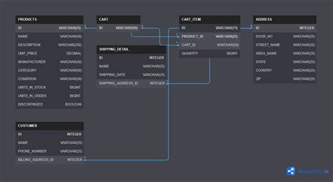 The First Spring Web Application