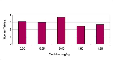 Acetaminophen 325mgcodeine 30 Mg Tablets Consumed Defined As The
