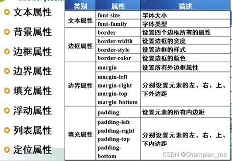 Javascript05操作cssjs 操作 Css对象 Csdn博客