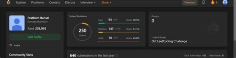 Pratham Bansal On Linkedin Completed 250 Questions On Leetcode Also