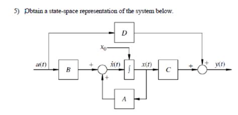 Solved Obtain A State Space Representation Of The System Chegg