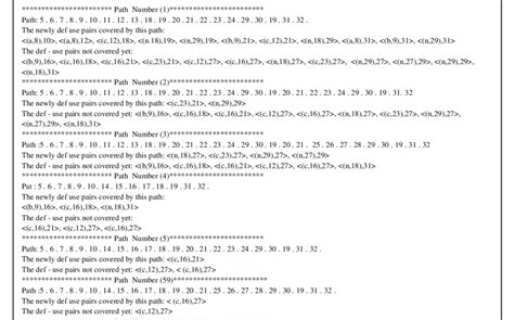 The Test Coverage Report Produced By The System For The Set Of Test
