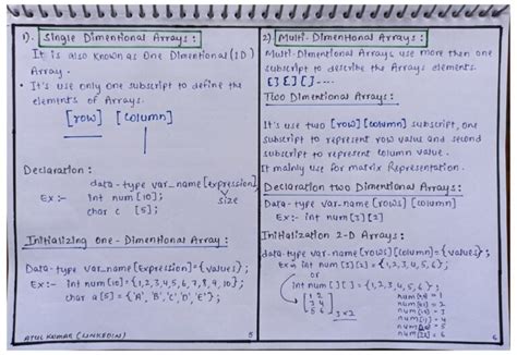 Data Structures Handwritten Notes PDF Connect 4 Techs