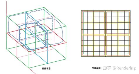 009空间划分与加速结构BVH 知乎