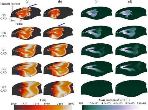 Temperature í µí contours at various CADs illustrating flame wall