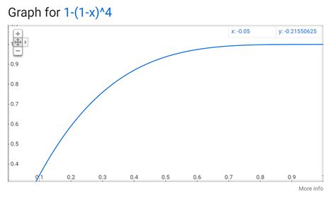 Graphing Functions What Would This Curve Be Called Mathematics