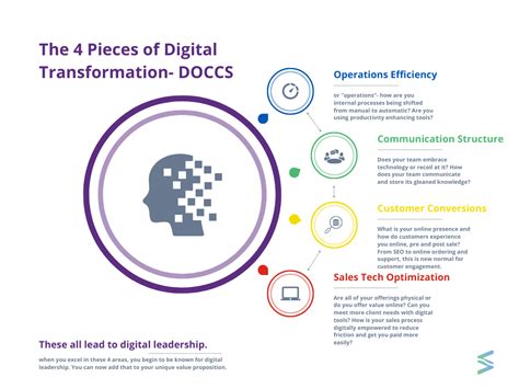 Digital Adoption Plan For Your Organization Stayshure