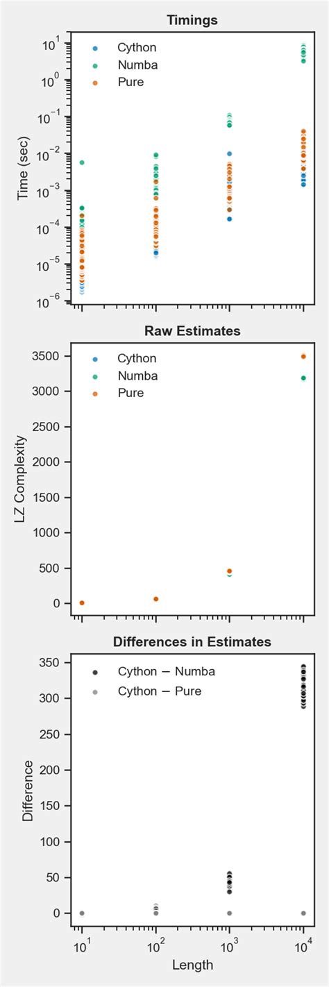 inaccuracies in lz complexity estimates · issue 14 · raphaelvallat entropy · github