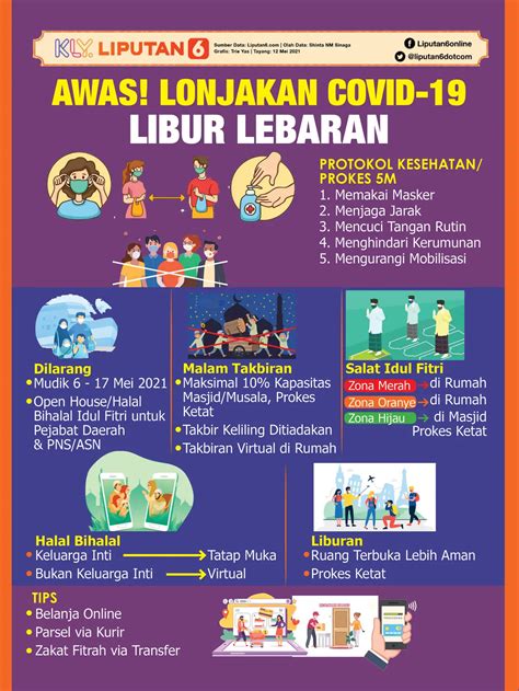 6 Fakta Menarik Tentang Surakarta Yang Lebih Dikenal Dengan Solo
