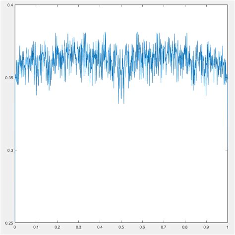 Sequences And Series Rate Of Convergence Of A Bisection Like