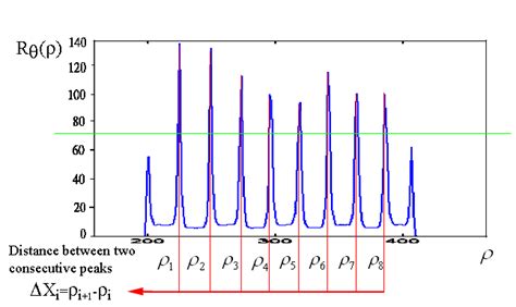 The function M R θ the Radon transform for a fixed orientation Download Scientific Diagram