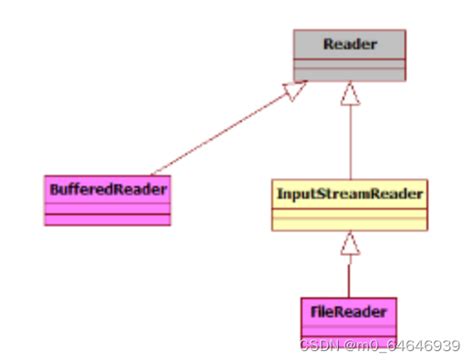 Javaio流详解：输入输出流、文件操作与缓冲机制 Csdn博客