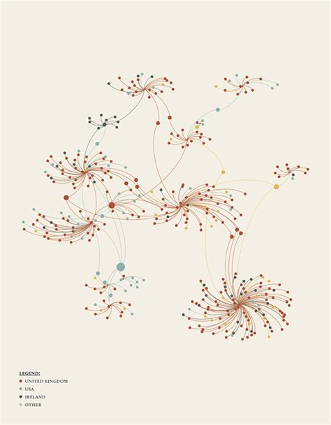 Visualizing Ageing Issue Mapping For An Ageing Europe On Behance
