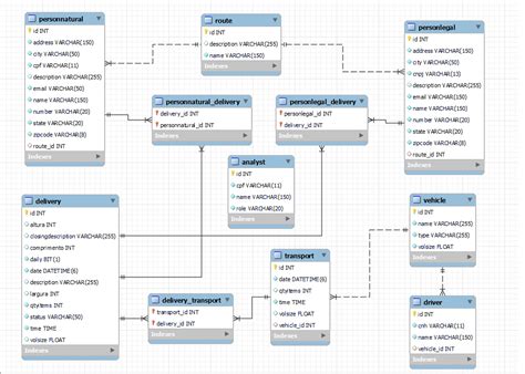 Github Carlosvizu Academiajava Projetofinal