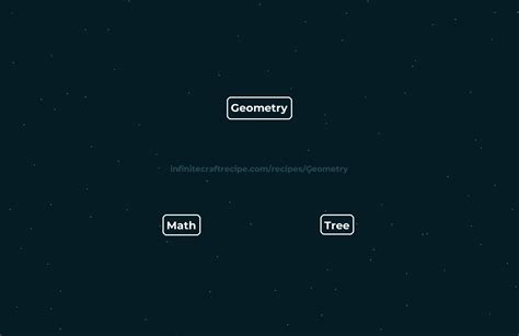 📐 Geometry Recipe How To Make Geometry In Infinite Craft