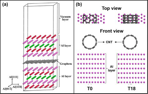 Atomic Scale Interfacial Structures Of Nanocarbonmetal Interfaces A Download Scientific