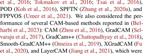 Impact On Corloc Localization Accuracy Of Different Colo Cam Loss Terms