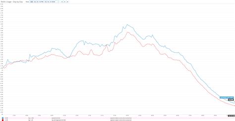 How We Scaled Our Cache And Got A Good Night S Sleep