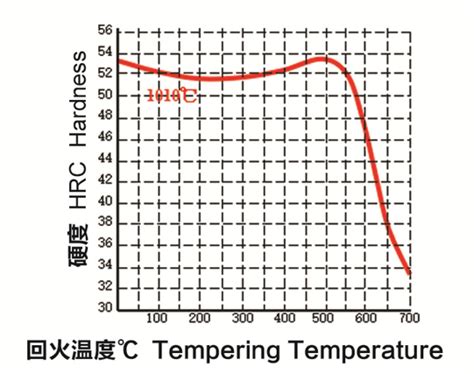 2343R 2343R成分 2343R特性 2343R价格 2343R模具钢批发 零售 51模材网