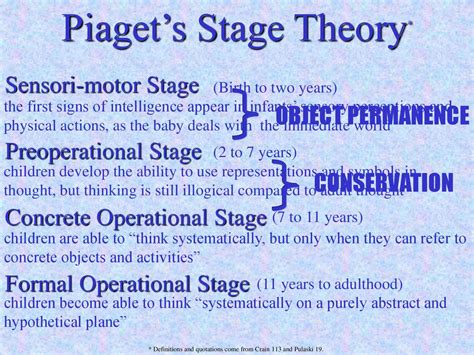 Conservation Piaget