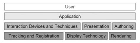the basics of augmented reality download scientific diagram