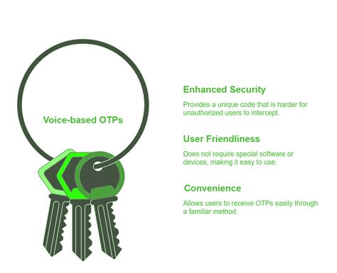 Voice Otp And Voice Based Authentication Secure Verification