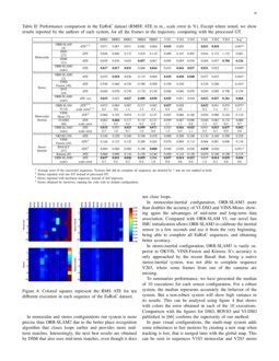 Orb Slam An Accurate Open Source Library For Visual Visual Inertial