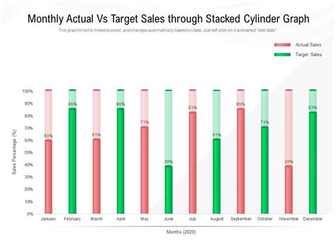Sales Target Graph