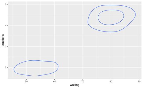 D Contours Of A D Surface Geom Contour Ggplot
