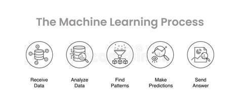 Machine Learning Explained 5 Beautiful Infographic Steps Stock