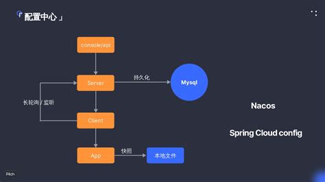 亿级流量系统架构演进之路 又拍云