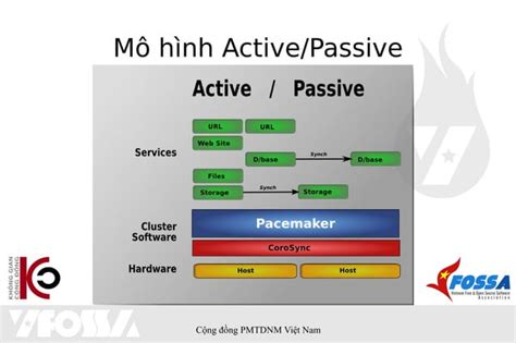 Linux Cluster Introduction Odp