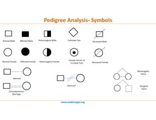 Pedigree Charts Analysis PDF
