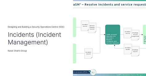 Designing And Building A Security Operations Centre Soc