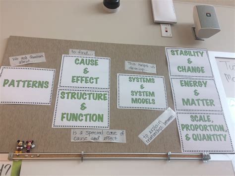 The Crosscutting Concepts Keep Science Weird