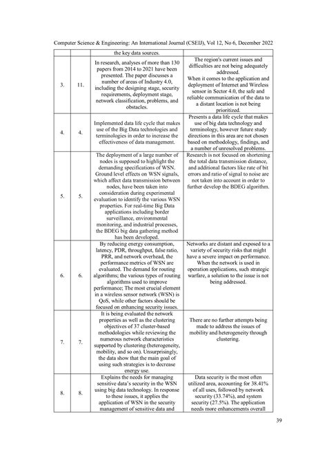 Systems Using Wireless Sensor Networks For Big Data Pdf