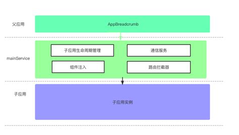 基于微前端qiankun的多页签缓存方案实践qiankun 子应用状态保持 Csdn博客