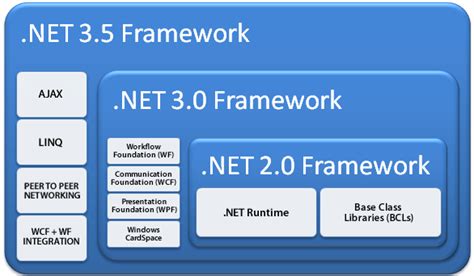 Enable Net Framework 35 Windows 10 Images Amashusho