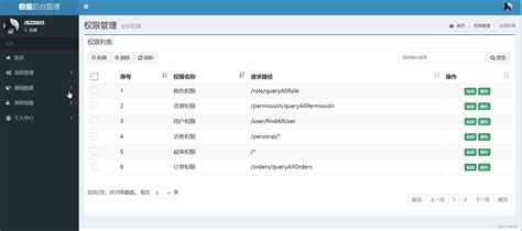 基于ssm框架实现后台数据管理系统 基于ssm框架的管理系统 csdn博客