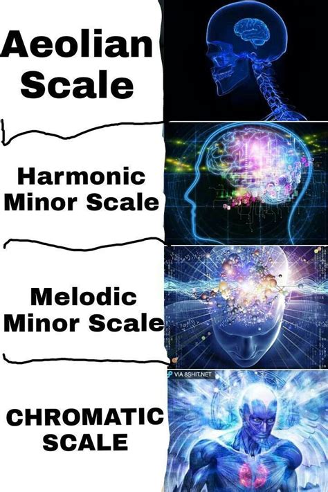 Chromatic Scale Scrolller