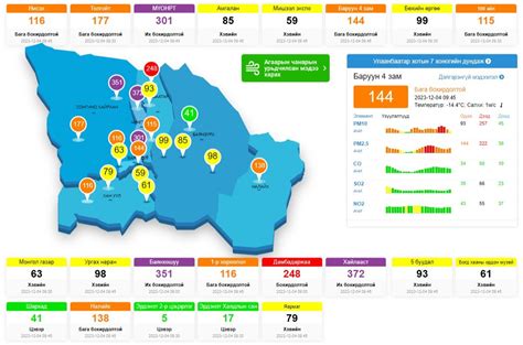 Агаарын бохирдол Баянхошуу Хайлааст МҮОНРТ орчимд их байна