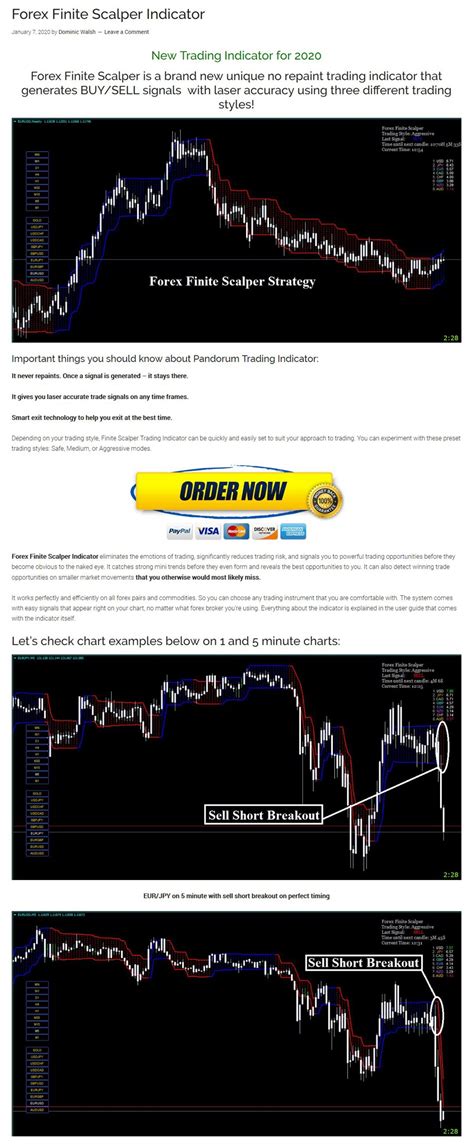 Forex Finite Scalper Indicator Fx EA Download