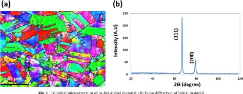 Figure 1 From Grain Orientation Dependent Of γεα′ Transformation And