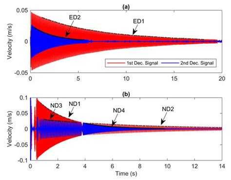 Vibration Special Issue Data Driven Modelling Of Nonlinear Dynamic